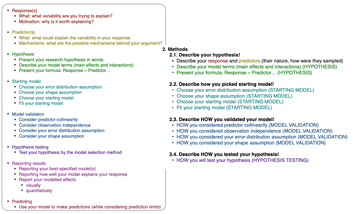 Data Skills Portfolio Program - Statistical Modelling: Communicating