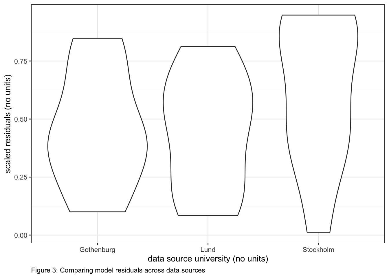 Data Skills Portfolio Program Statistical Modelling Communicating
