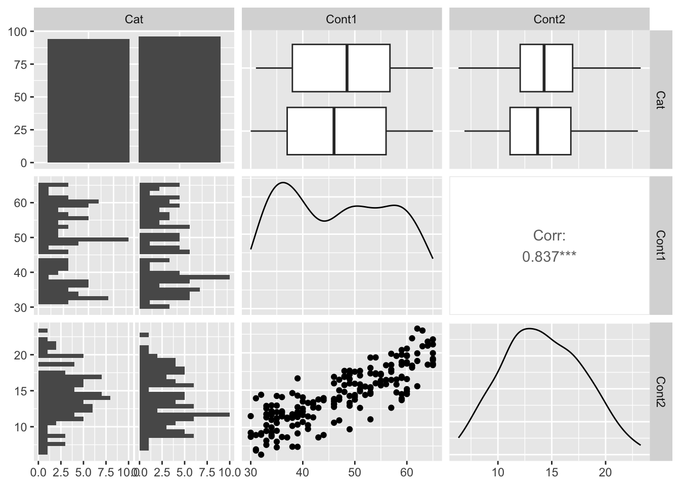 Data Skills Portfolio Program - Statistical Modelling: Validation