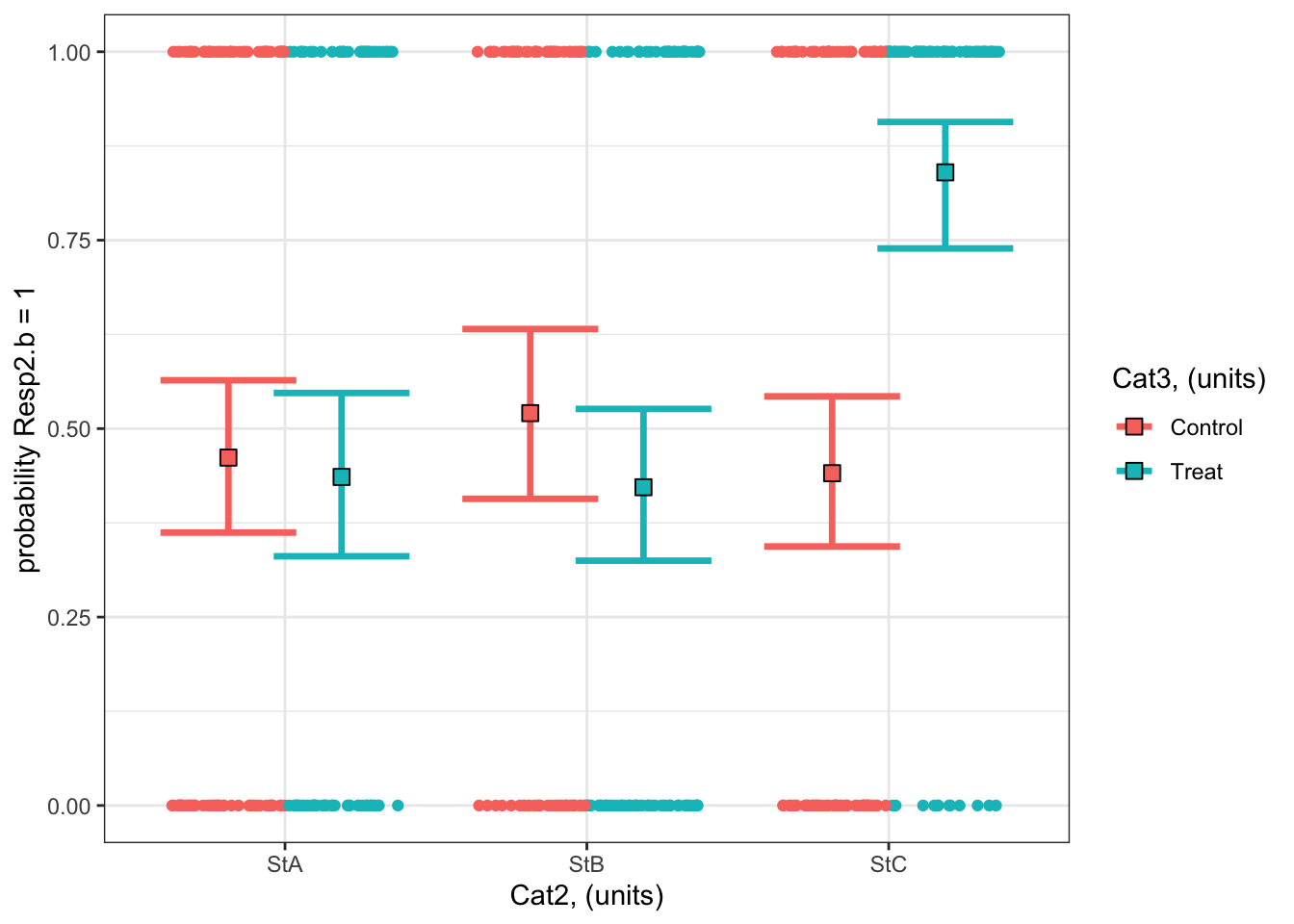 Data Skills Portfolio Program - Statistical Modelling: Reporting