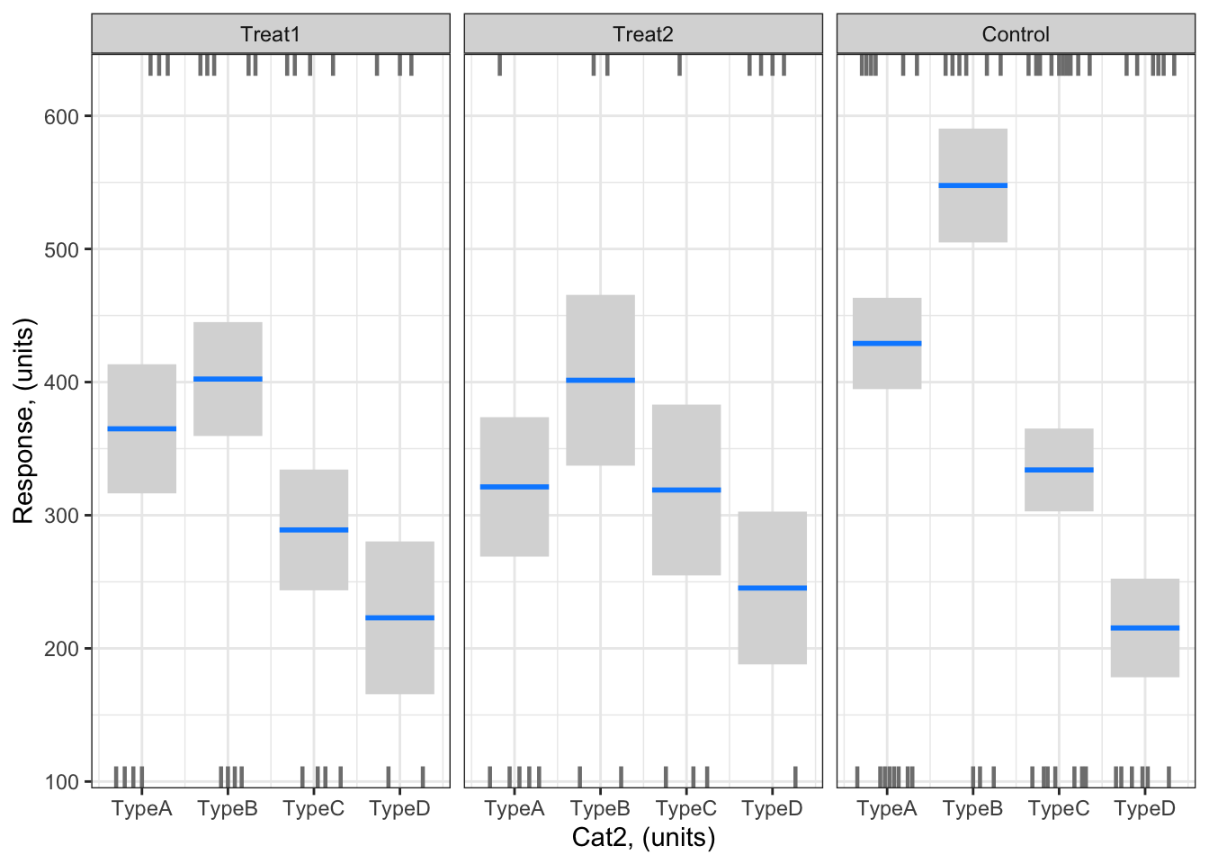 Data Skills Portfolio Program - Statistical Modelling: Reporting