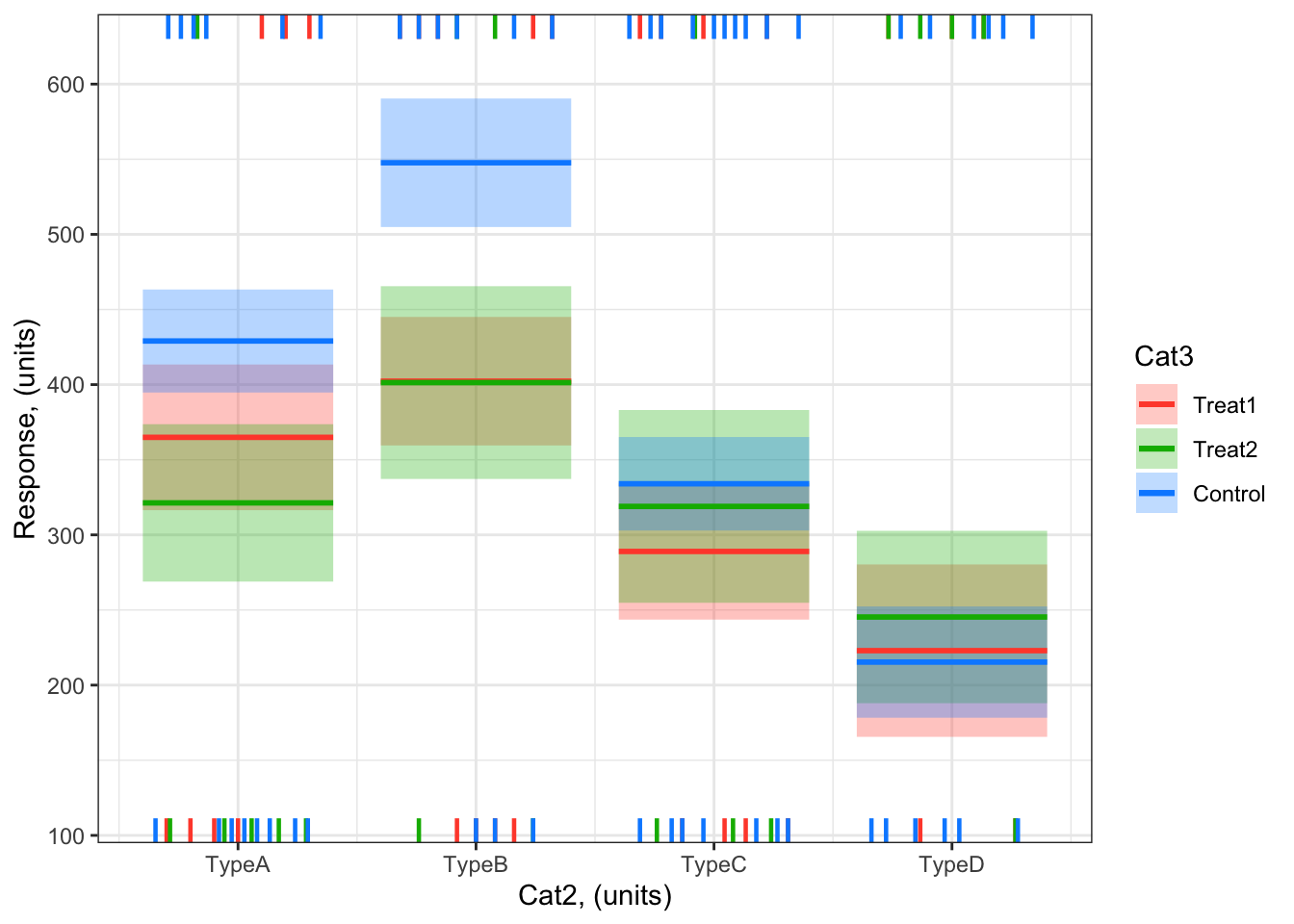 Data Skills Portfolio Program - Statistical Modelling: Reporting