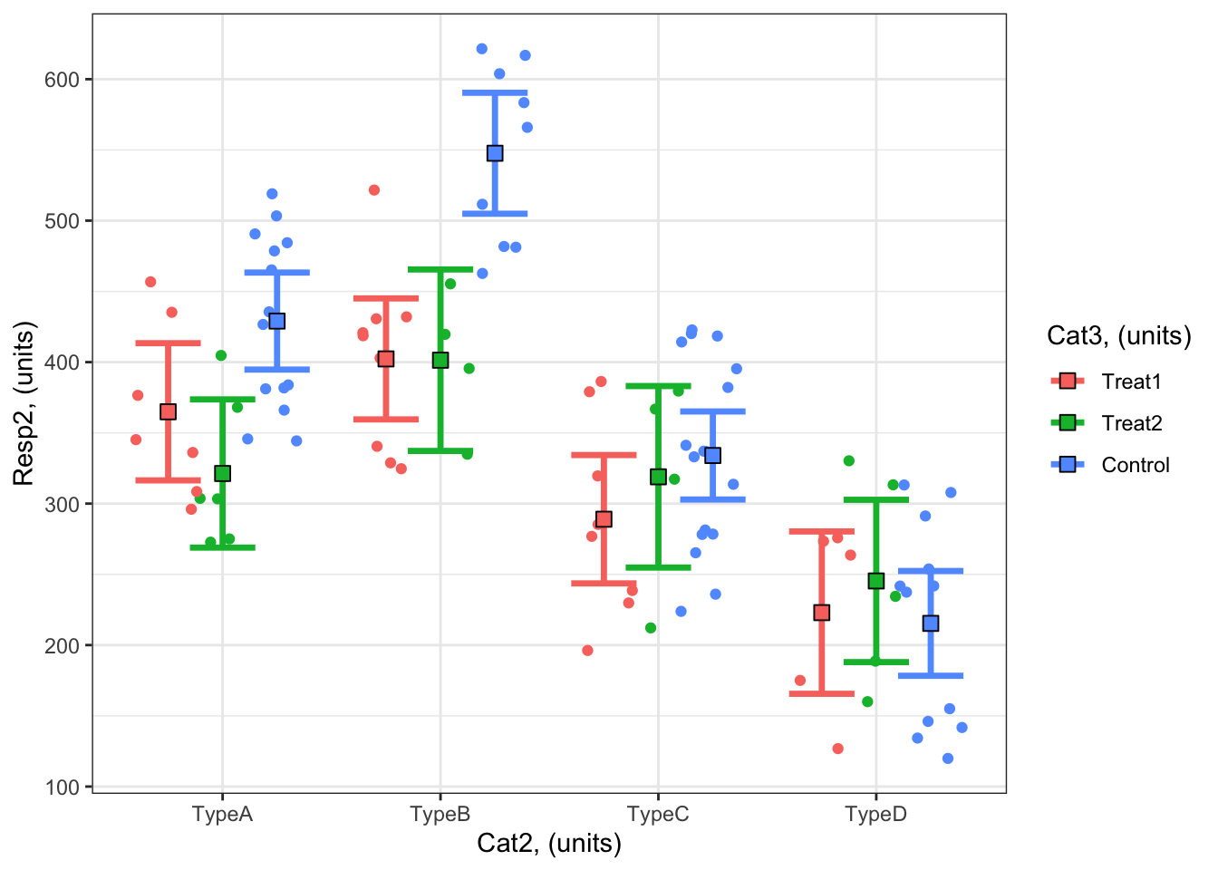 Data Skills Portfolio Program - Statistical Modelling: Reporting