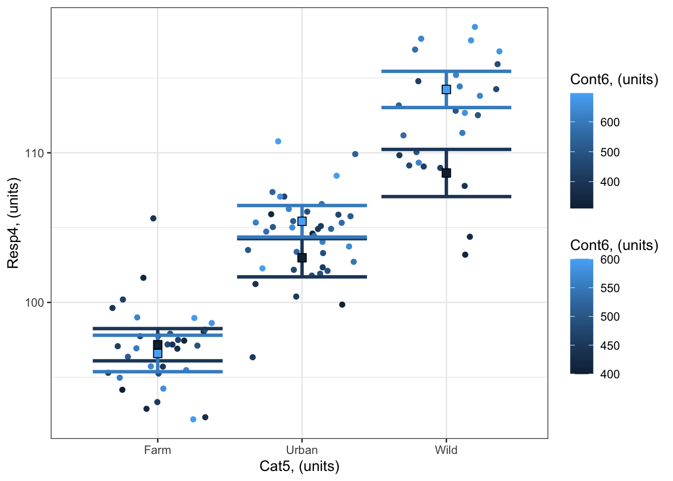 Data Skills Portfolio Program - Statistical Modelling: Reporting