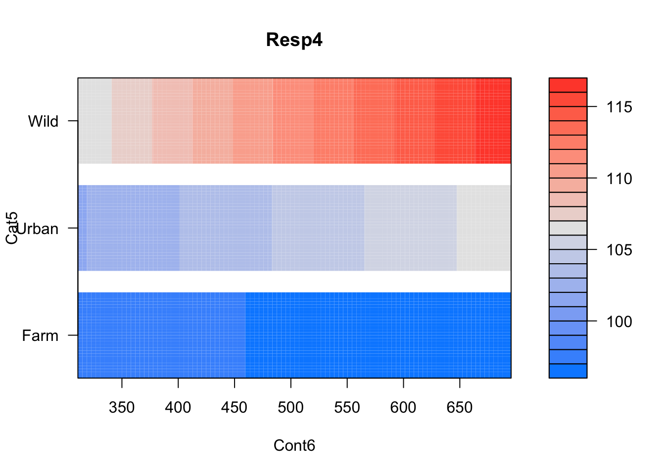 Data Skills Portfolio Program - Statistical Modelling: Reporting