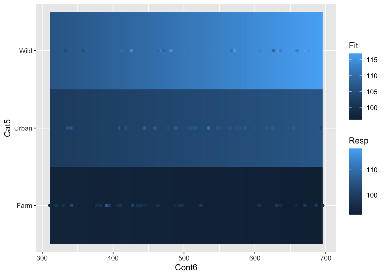 Data Skills Portfolio Program - Statistical Modelling: Reporting