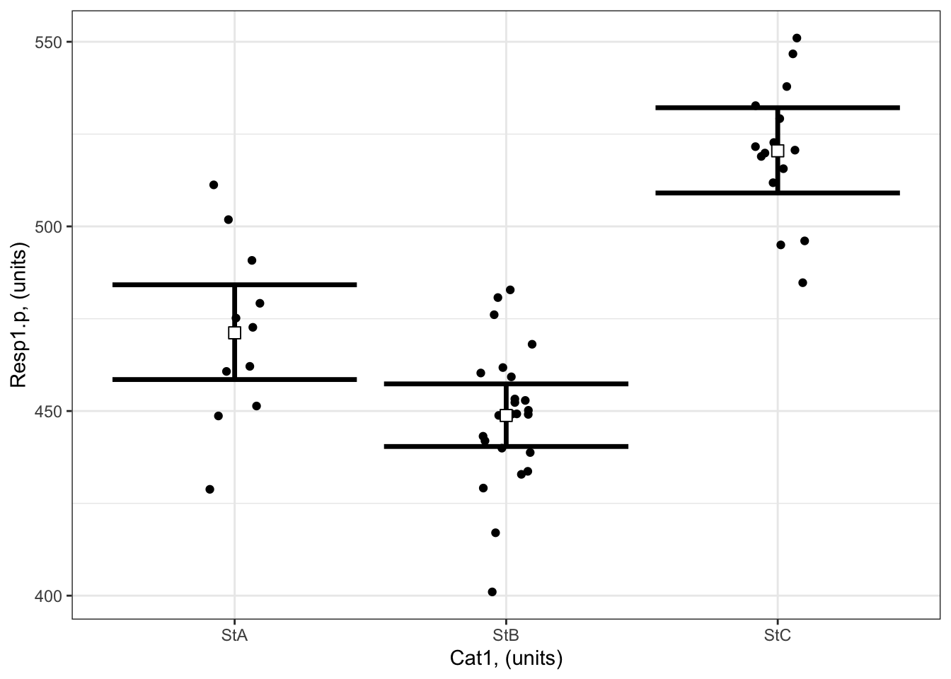Data Skills Portfolio Program - Statistical Modelling: Reporting