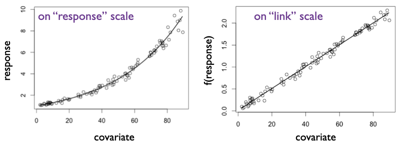 Data Skills Portfolio Program - Statistical Modelling: Reporting