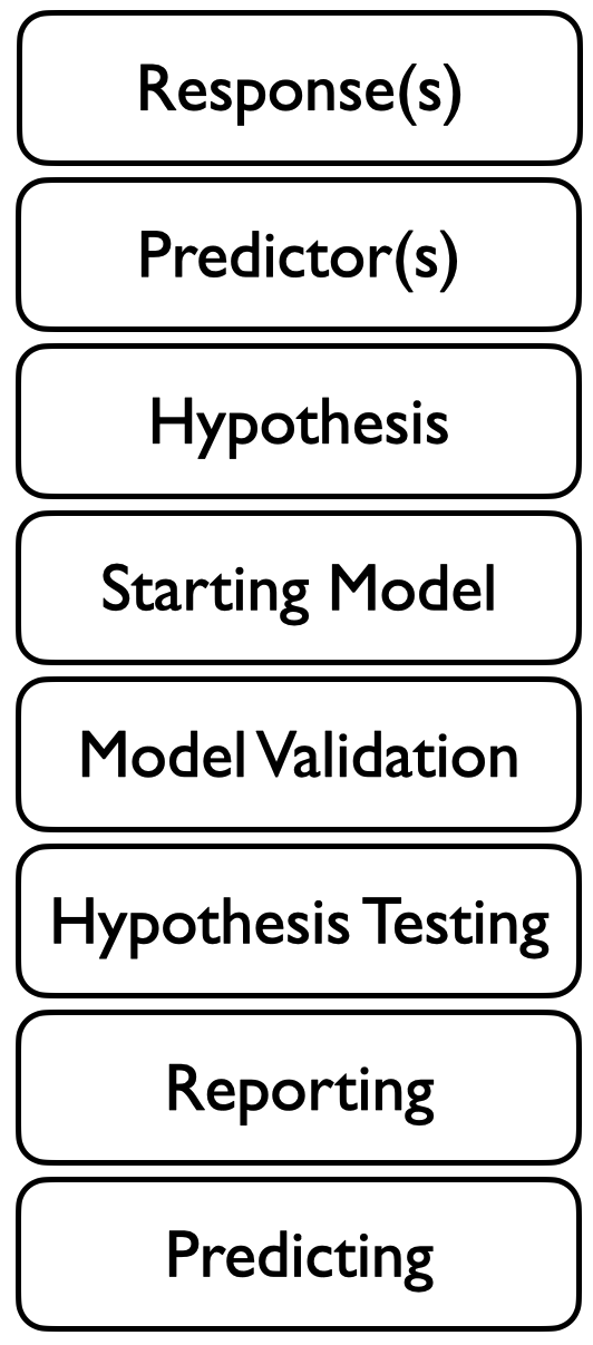 Data Skills Portfolio Program - Statistical Modelling Handbook